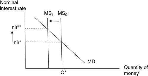 AP Macroeconomics Free-Response Practice Test 1_APstudy.net