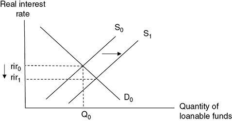 AP Macroeconomics Free-Response Practice Test 1_APstudy.net
