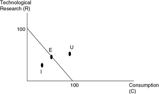AP Macroeconomics Free-Response Practice Test 2_APstudy.net