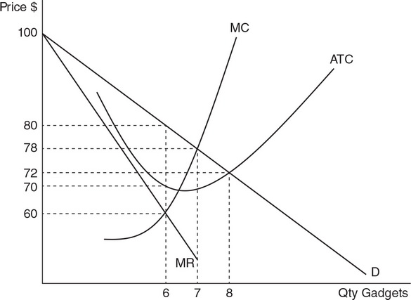 AP Microeconomics Free-Response Practice Test 2_APstudy.net