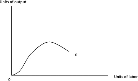 AP Microeconomics Practice Test 15_APstudy.net