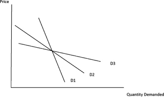 AP Microeconomics Practice Question 184: Answer and Explanation_APstudy.net AP Microeconomics Practice Question 184: Answer and Explanation_APstudy.net