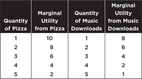 AP Microeconomics Practice Question 247: Answer and Explanation_APstudy.net