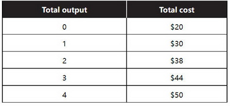 AP Microeconomics Practice Question 264: Answer and Explanation_APstudy.net