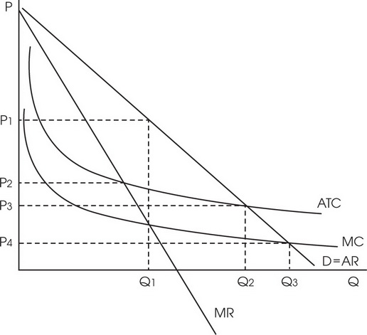AP Microeconomics Practice Question 280: Answer and Explanation_APstudy.net AP Microeconomics Practice Question 280: Answer and Explanation_APstudy.net