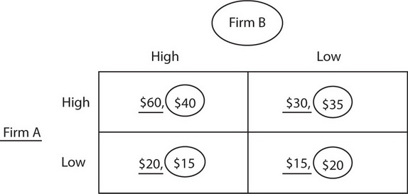 AP Microeconomics Practice Question 290: Answer and Explanation_APstudy.net