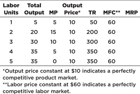 AP Microeconomics Practice Question 295: Answer and Explanation_APstudy.net