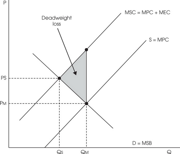 AP Microeconomics Free-Response Practice Test 12: Government and Public ... AP Microeconomics Free-Response Practice Test 12: Government and Public ...