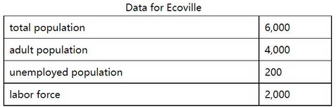 Ap Macroeconomics Practice Question 710 Answer And Explanation Apstudy Net