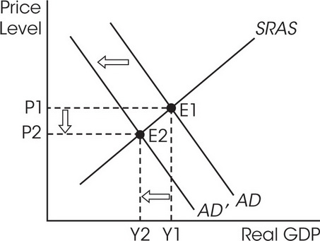 AP Macroeconomics Free-Response Practice Test 8: Aggregate Supply and ...