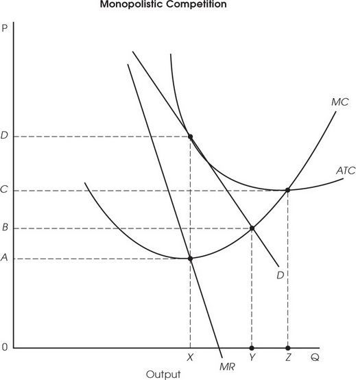 AP Microeconomics Practice Question 342: Answer and Explanation_APstudy.net