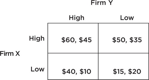 AP Microeconomics Practice Question 363: Answer and Explanation_APstudy.net