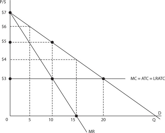 AP Microeconomics Free-Response Practice Test 13_APstudy.net AP Microeconomics Free-Response Practice Test 13_APstudy.net