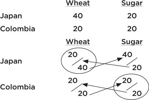 AP Microeconomics Practice Question 340: Answer and Explanation_APstudy.net