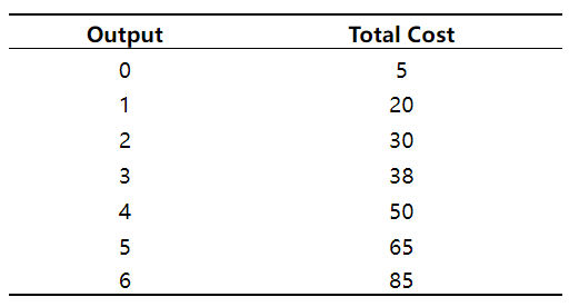 AP Microeconomics Practice Question 390: Answer and Explanation_APstudy.net AP Microeconomics Practice Question 390: Answer and Explanation_APstudy.net