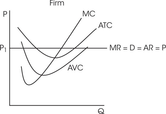 AP Microeconomics Practice Question 393: Answer and Explanation_APstudy.net AP Microeconomics Practice Question 393: Answer and Explanation_APstudy.net