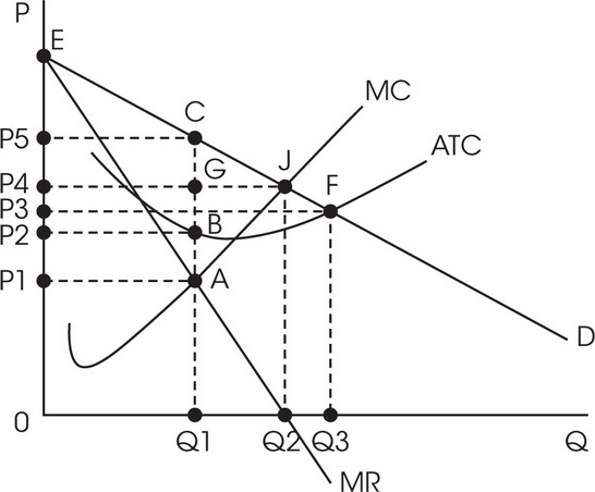 AP Microeconomics Practice Question 402: Answer and Explanation_APstudy.net