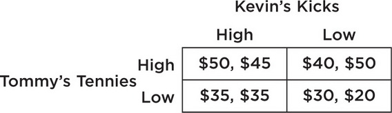 AP Microeconomics Practice Question 406: Answer and Explanation_APstudy.net