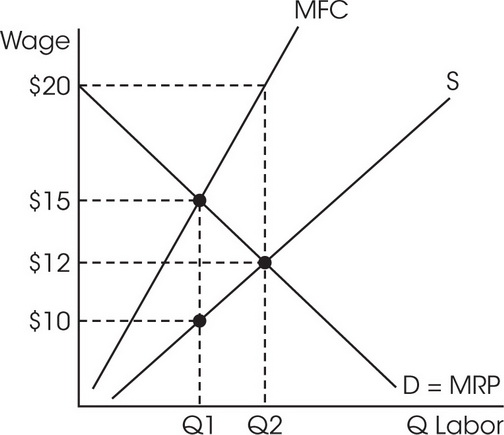 AP Microeconomics Practice Question 414: Answer and Explanation_APstudy.net