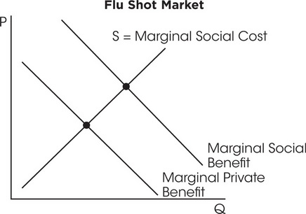 AP Microeconomics Practice Question 417: Answer and Explanation_APstudy.net