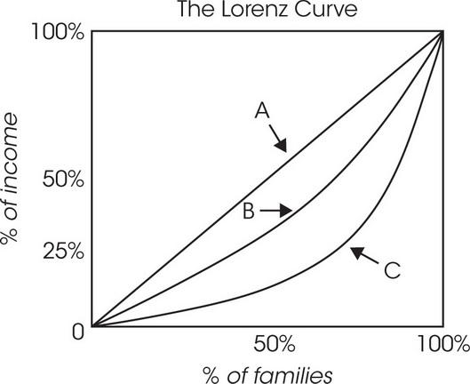 AP Microeconomics Practice Question 418: Answer and Explanation_APstudy.net