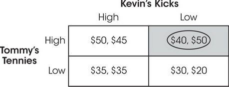 AP Microeconomics Practice Question 406: Answer and Explanation_APstudy.net