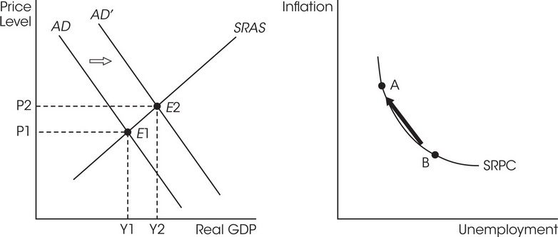 AP Macroeconomics Practice Question 850: Answer and Explanation_APstudy.net