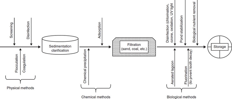 AP Environmental Science Practice Test 28: Pollution Types_APstudy.net AP Environmental Science Practice Test 28: Pollution Types_APstudy.net