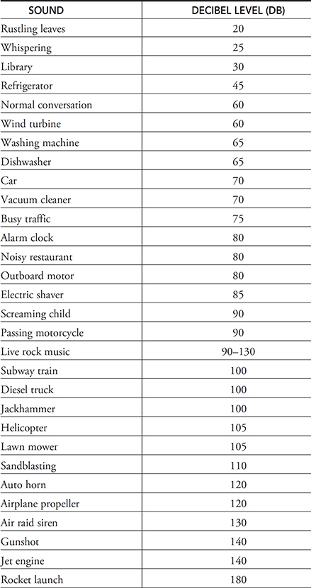 AP Environmental Science Practice Test 26: Alternative and Renewable ... AP Environmental Science Practice Test 26: Alternative and Renewable ...