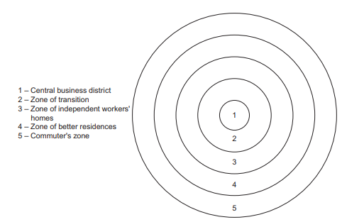 AP Human Geography Practice Question 682: Answer and Explanation ...