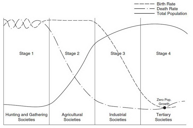AP Human Geography Practice Question 654_APstudy.net