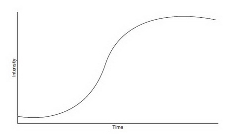 AP Human Geography Practice Question 827: Answer and Explanation ...