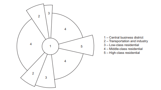 AP Human Geography Practice Question 682: Answer and Explanation ...