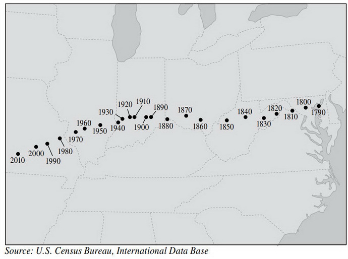 AP Human Geography Free-Response Practice Test 5_APstudy.net