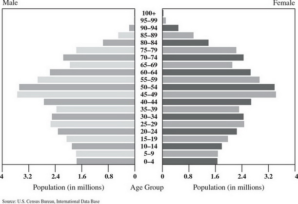 AP Human Geography Practice Test 12_APstudy.net