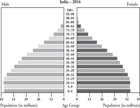 AP Human Geography Free-Response Practice Test 2_APstudy.net