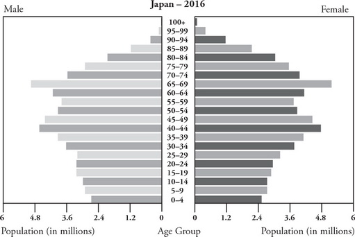 AP Human Geography Free-Response Practice Test 2_APstudy.net