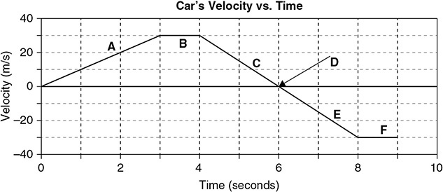 AP Physics 1 Practice Test 1: Kinematics_APstudy.net