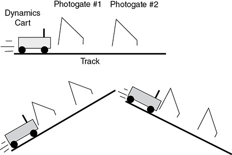 AP Physics 1 Practice Question 17: Answer and Explanation_APstudy.net