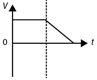 AP Physics 1 Practice Test 2: Kinematics_APstudy.net