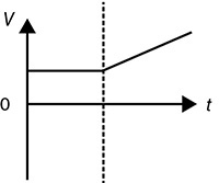 AP Physics 1 Practice Test 2: Kinematics_APstudy.net