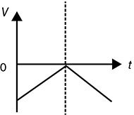 AP Physics 1 Practice Test 2: Kinematics_APstudy.net