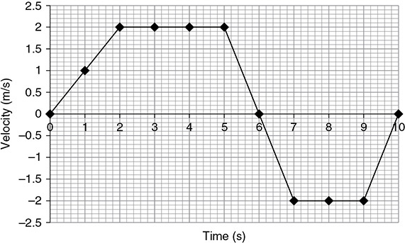 AP Physics 1 Practice Question 37: Answer and Explanation_APstudy.net