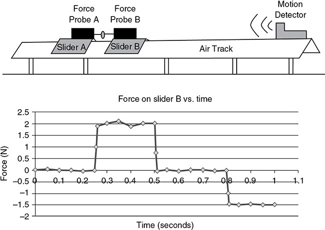 AP Physics 1 Free-Response Practice Test 8: Dynamics_APstudy.net