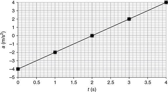 AP Physics 1 Practice Test 6: Dynamics_APstudy.net
