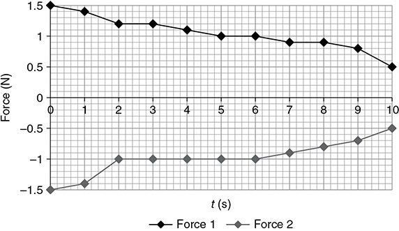 AP Physics 1 Practice Test 7: Dynamics_APstudy.net