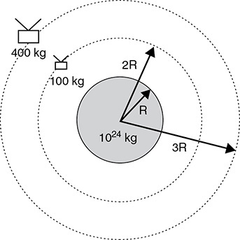 AP Physics 1 Free-Response Practice Test 17: Circular Motion and ...