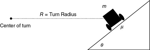 AP Physics 1 Free-Response Practice Test 18: Circular Motion and ...