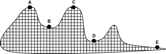 AP Physics 1 Practice Question 155: Answer and Explanation_APstudy.net