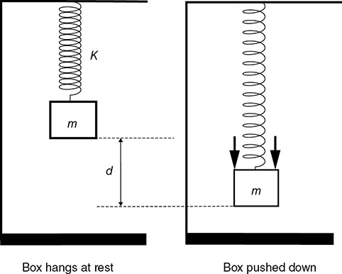 AP Physics 1 Practice Question 170: Answer and Explanation_APstudy.net